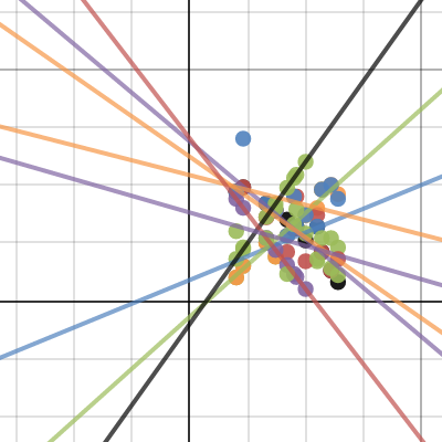 scatter plots | Desmos