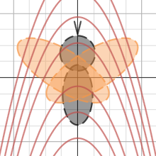 Four Conics | Desmos