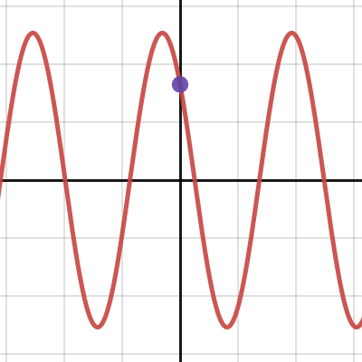 Wave & Oscillation | Desmos