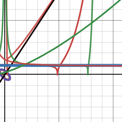 normal dist - Unit circles | Desmos