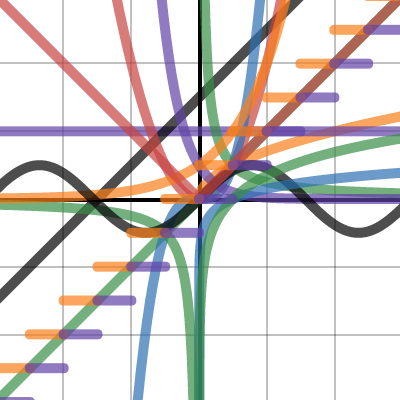 Family of Functions | Desmos