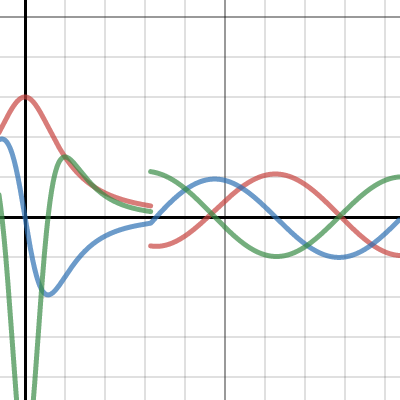 Graphing piecewise functions | Desmos