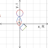 Complex roots of a quadratic | Desmos