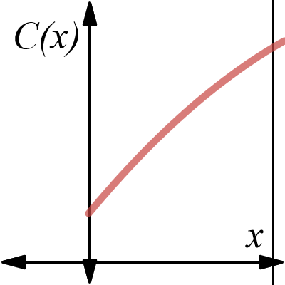 5.5 nonLinear Cost function notes Fund'l Thm | Desmos