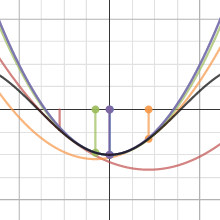 Newton's Method Optimizing | Desmos