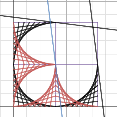 D_Sanchez_Checkpoint 2 | Desmos