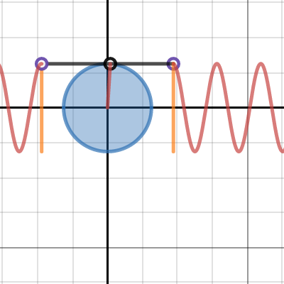 Simple Harmonic Motion. | Desmos