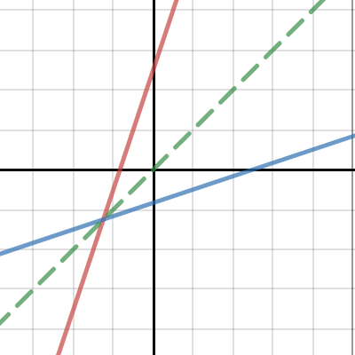 Ch03-Section07-Example02 | Desmos