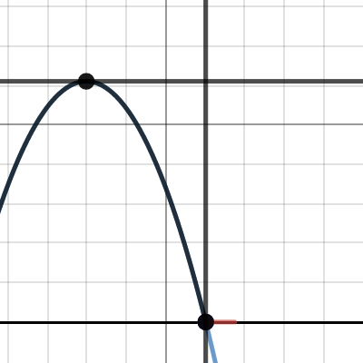 Punt Projectile Motion- Team Bean | Desmos