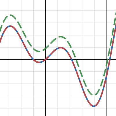 Transformations-graphes | Desmos