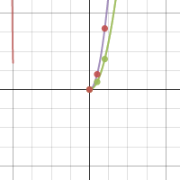 Function Transformations | Desmos