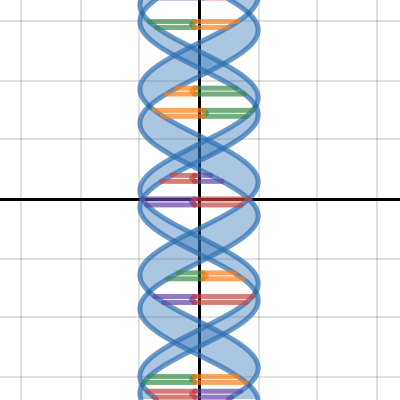 DNA | Desmos