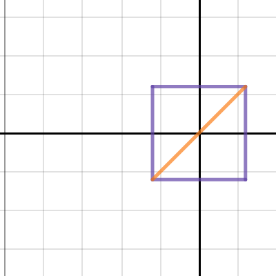 K.Shelby-Lear block design| Desmos