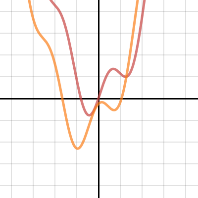 Transformations: Translating a Function| Desmos