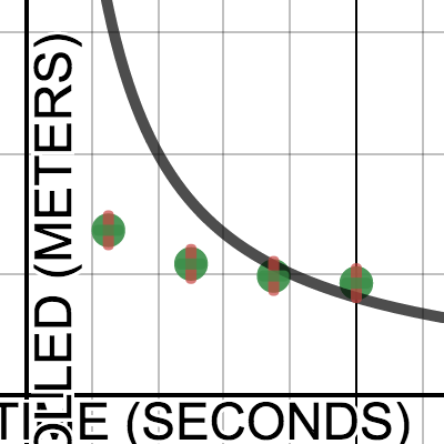 LT1--Pendulum Lab | Desmos