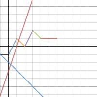 FirsT graph | Desmos