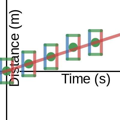 1L - Ball of Ground Experiment | Desmos