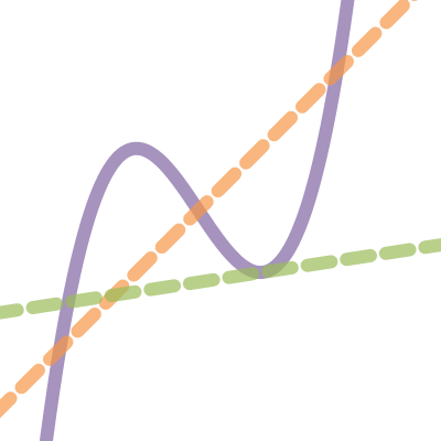Mean Value Theorem | Desmos