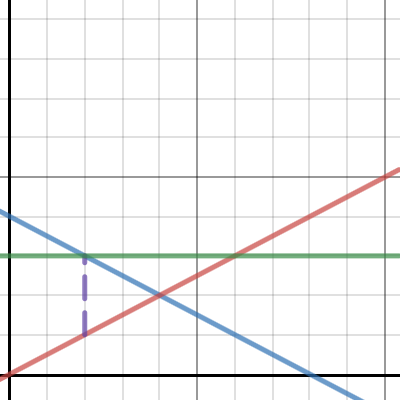 Lines: Slope Intercept Form | Desmos