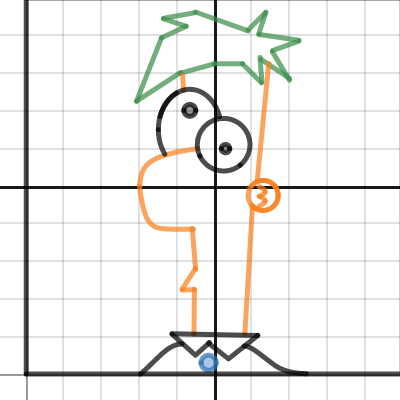 Final Project - Ferb | Desmos