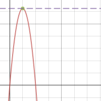 Parabola, maximum area (rectangle) | Desmos