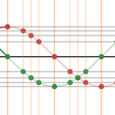 Sin and Cos Main Values | Desmos