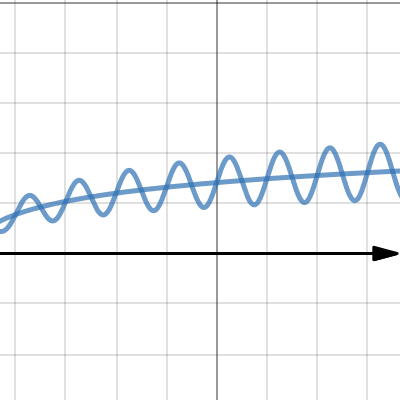Drop Radius | Desmos