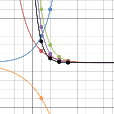 Geometric Series Homework | Desmos
