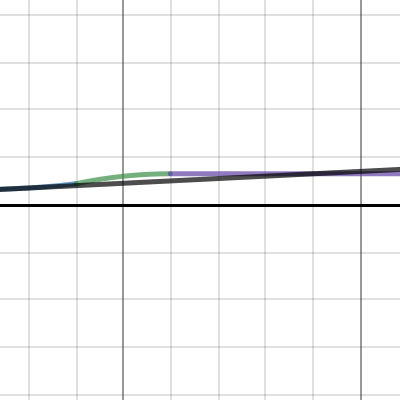 Section 2 | Desmos