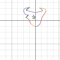 Precalculus Project| Desmos