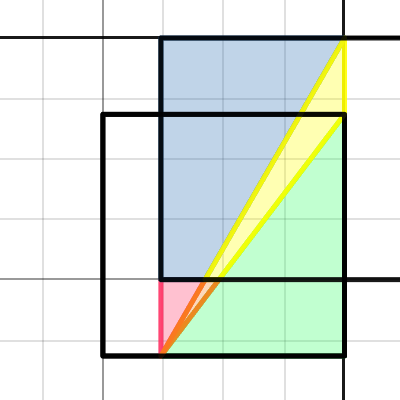 Dissection: Rectangle-to-Square | Desmos