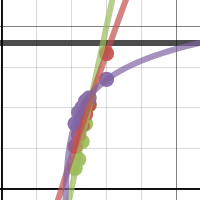 Tortoise and the Hare Regression | Desmos