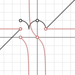 Differentiability exercise | Desmos