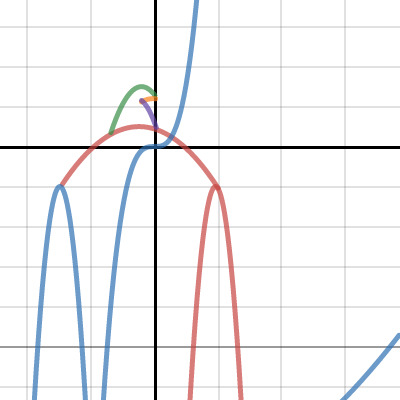 Math II | Desmos