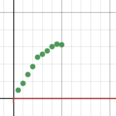 math ia ebola graph | Desmos