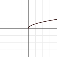 math30_u1l4_transformations1 | Desmos