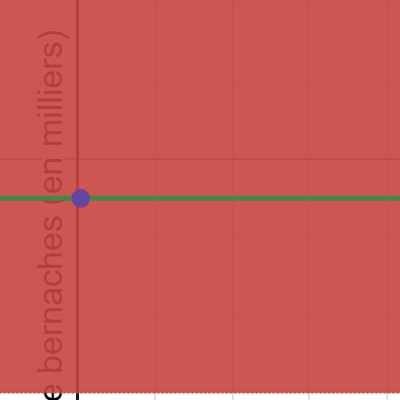 Question #6 | Desmos
