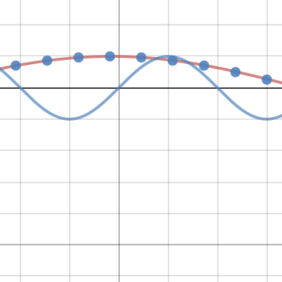 Transforming Sine Functions | Desmos