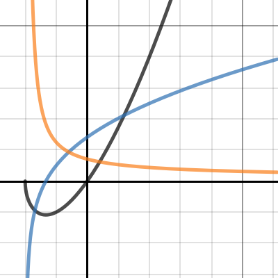 concavity | Desmos