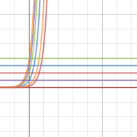 Graphe coefficients AlimEvt | Desmos