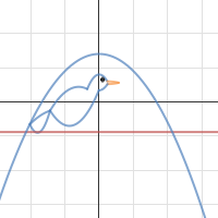 Bird Graph | Desmos