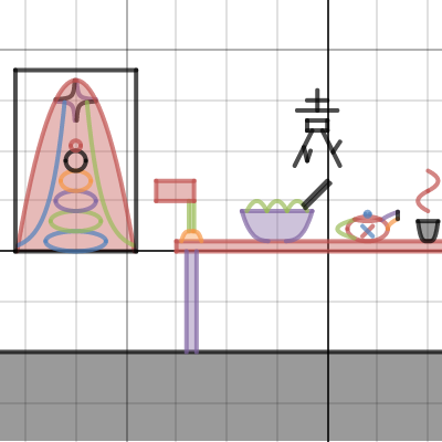 Algebra 2 Honors Project 2 | Desmos