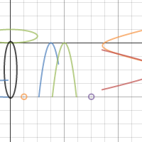 initials | Desmos