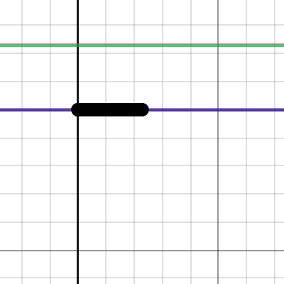 Quick and Dirty Monster Drops | Desmos