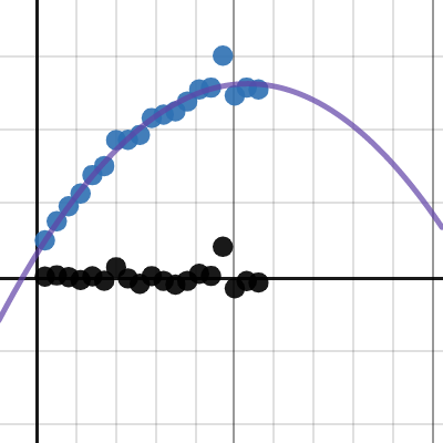 Elephant Stats| Desmos