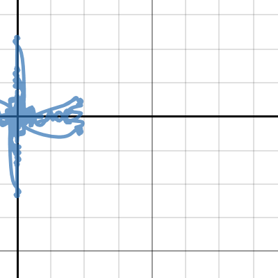 Complex symbol generator | Desmos