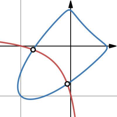 Root Finding | Desmos