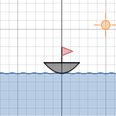 4/27 boat | Desmos