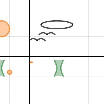 Pre Cal | Desmos
