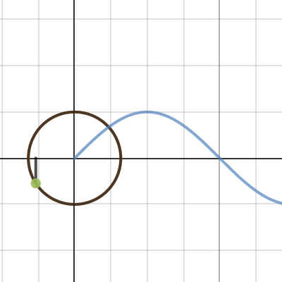 Sine Function (with unit circle) | Desmos